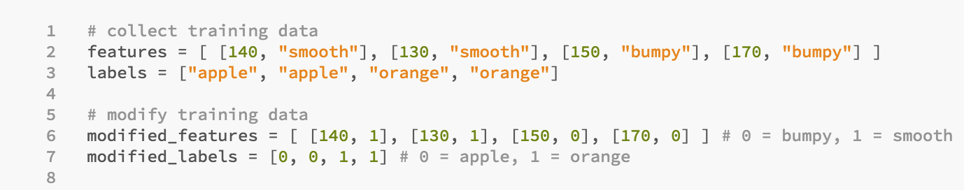Machine Learning: Hello World – Kulraj Suri
